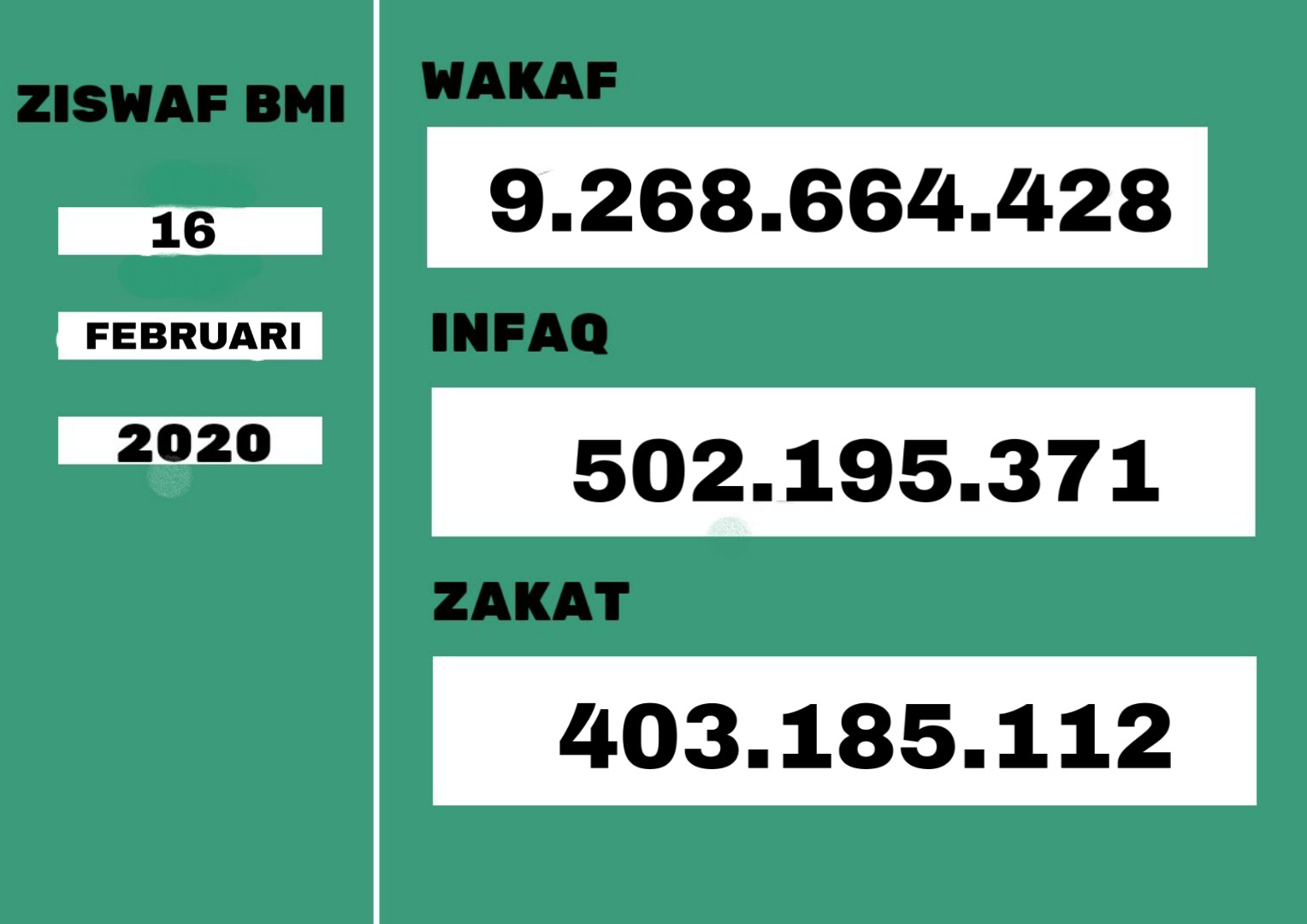 INFO ZISWAF BMI - Klikbmi.com